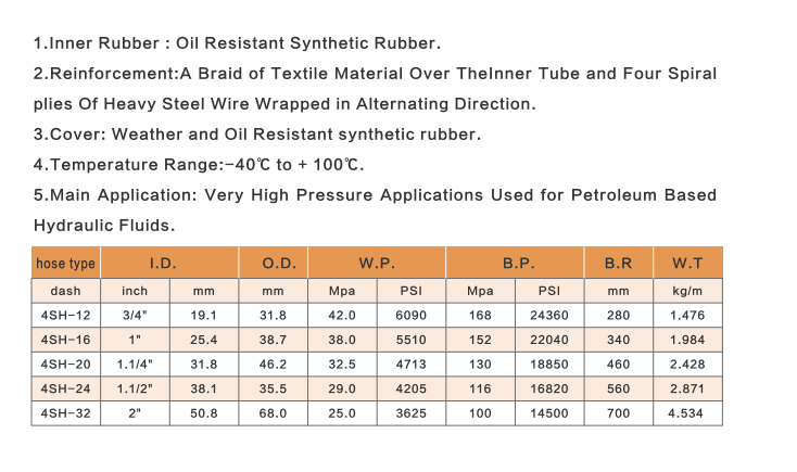 EN856 4SH - China rubber hose factory